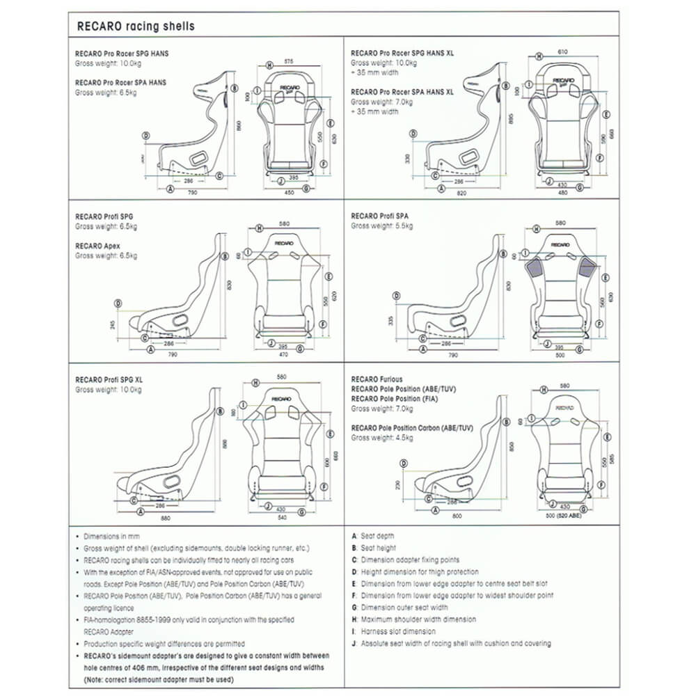 Recaro Seats Pole Position with ABE Bucket Seat > GSM SportSeats4u